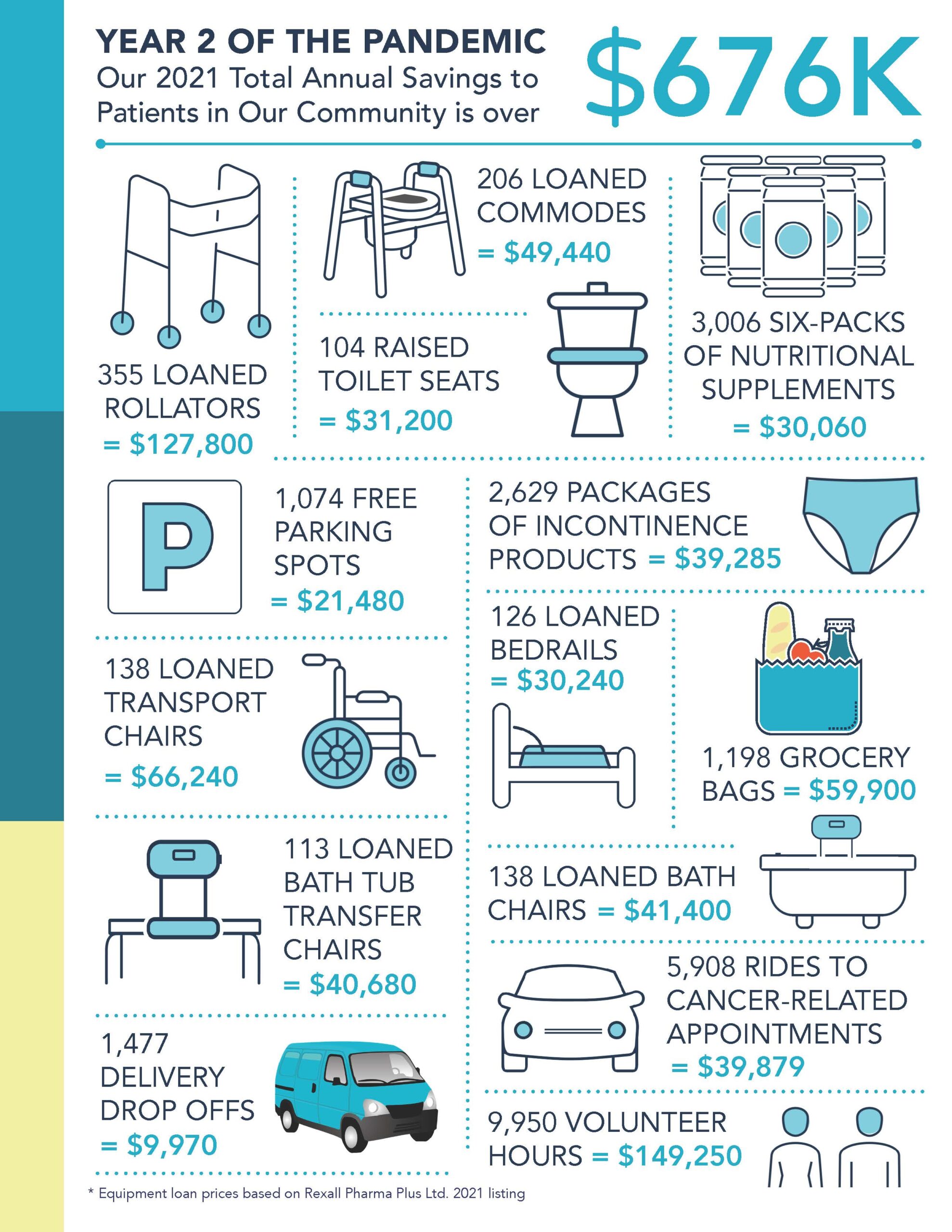 Our Impact – Cancer Assistance Program